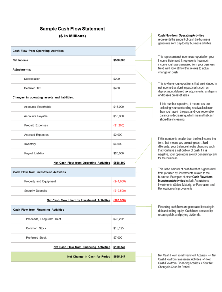 Understanding (and Reading) a Cash Flow Statement