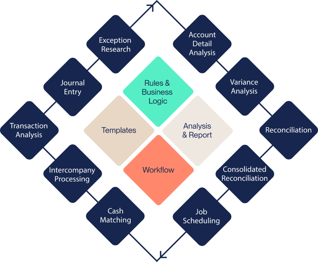 BlackLine Implementation Partner - Sensiba