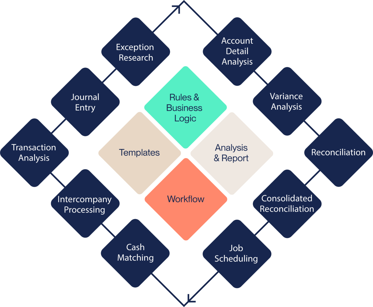 BlackLine Implementation Partner - Sensiba