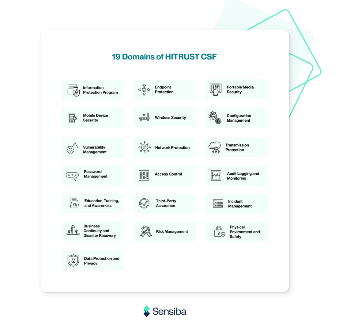 What Is HITRUST? - Sensiba